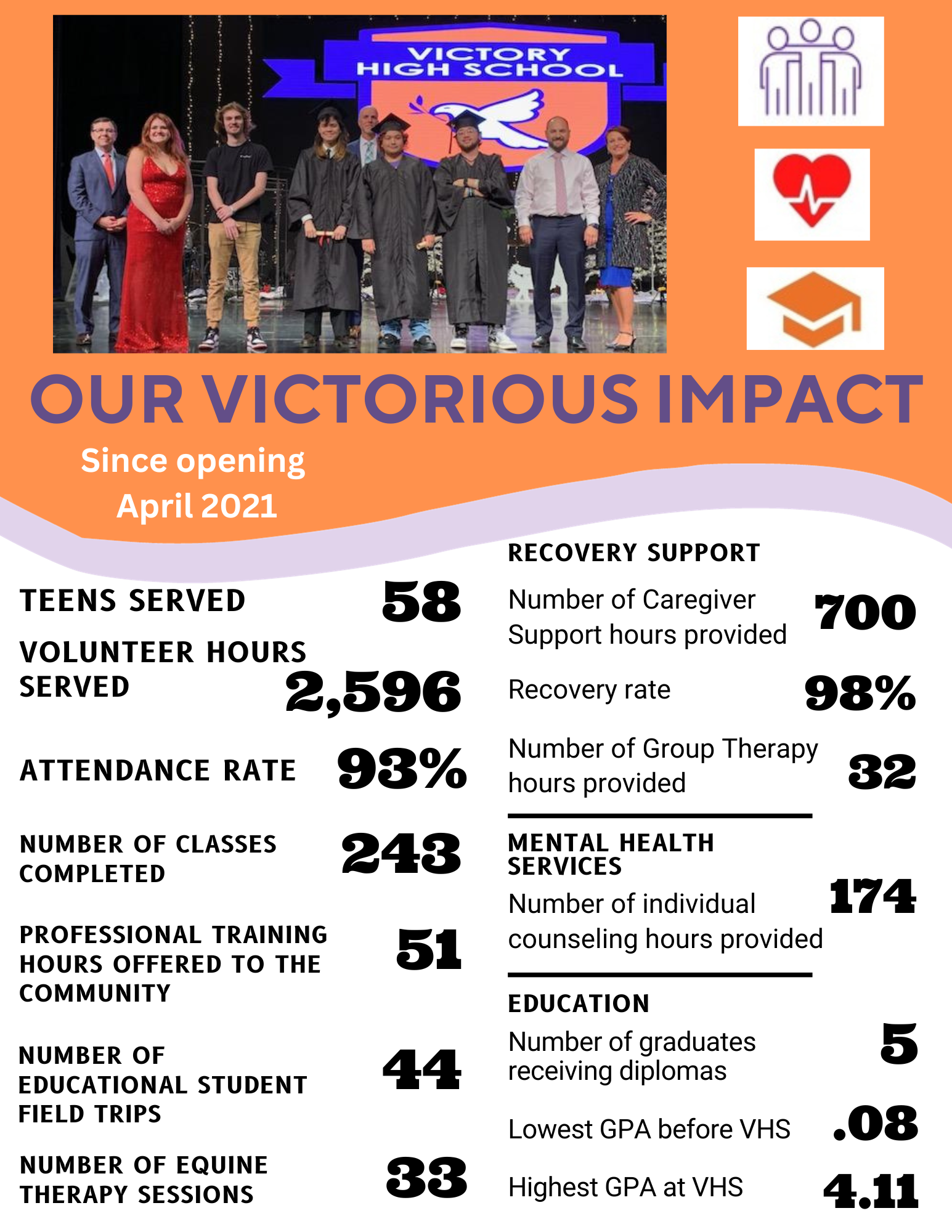 Recovery High Schools for ages 14-19 struggling with addictions